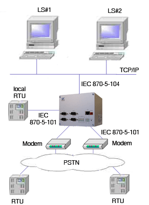 IPCOMM, Anwendungsbeispiele ipRoute